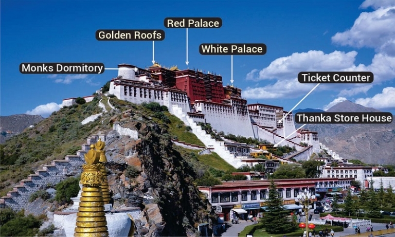Palacio Potala ( Potala Palace) Lhasa: Location, History & Importance
